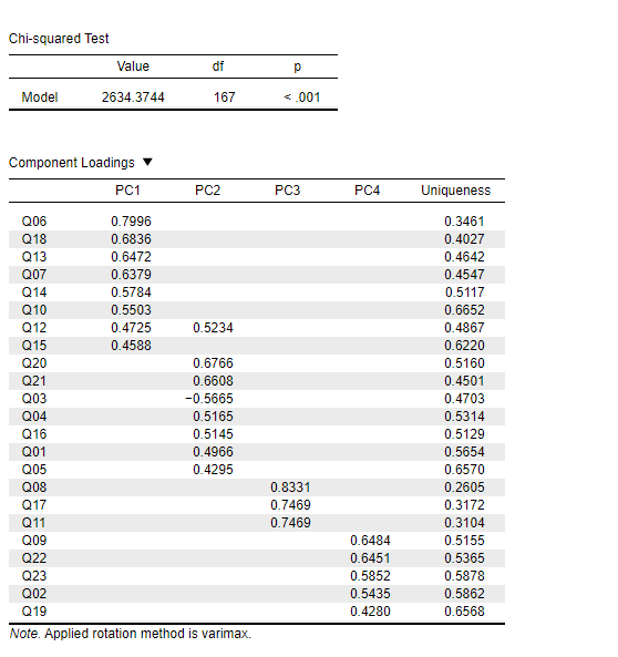 Chapter 8 Factor | JASP Verificiation Project